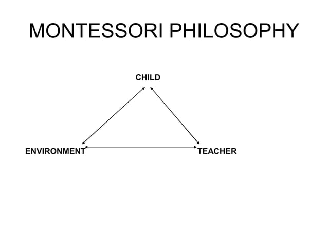 Montessori philosophy pptx | PPT