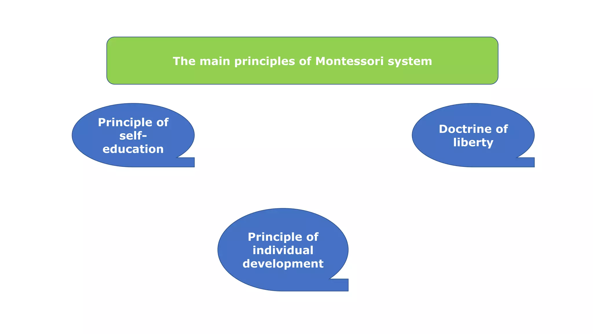 Montessori system of education
