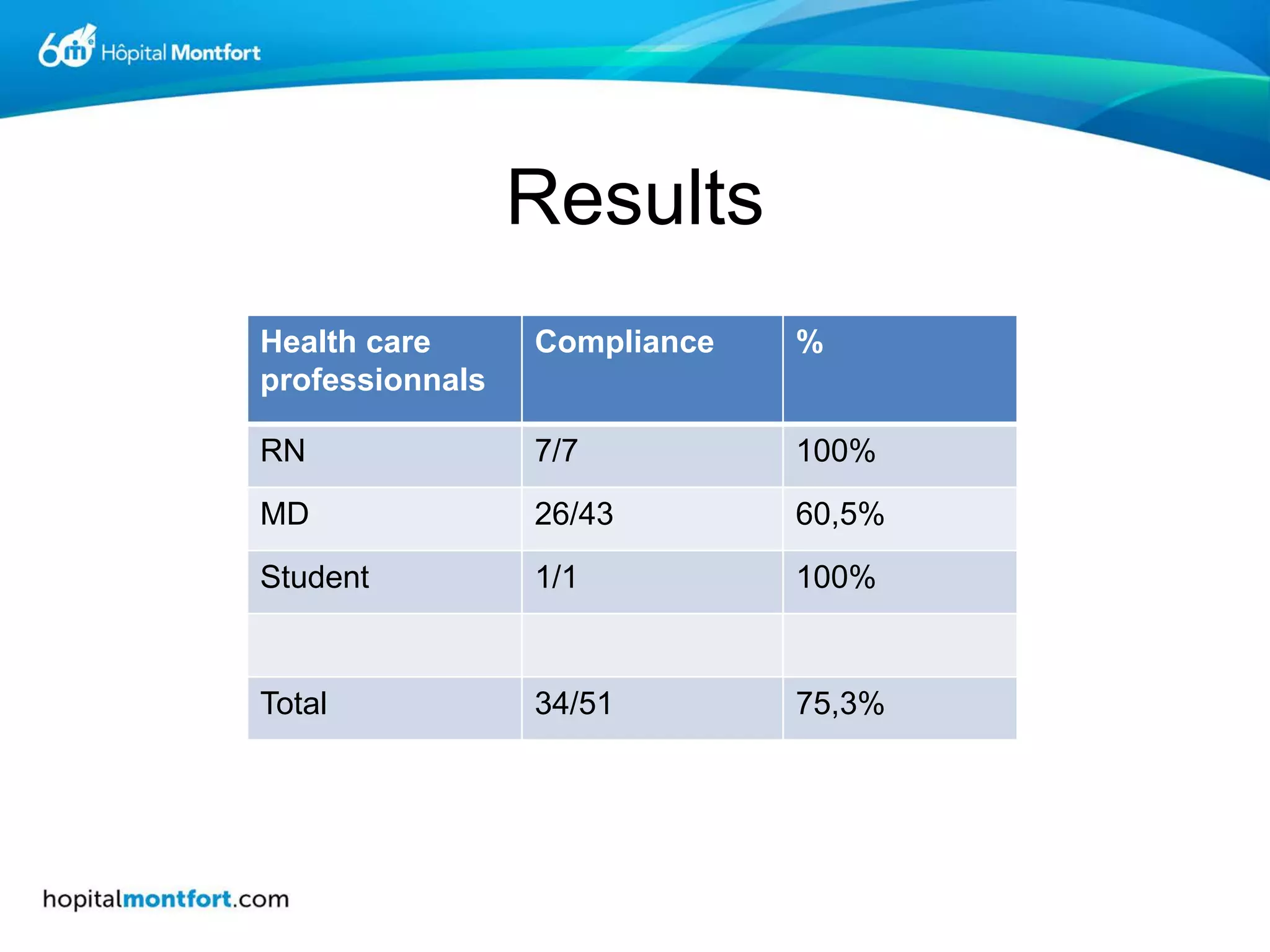 Patient as observer to promote hand hygiene In an ambulatory care ...