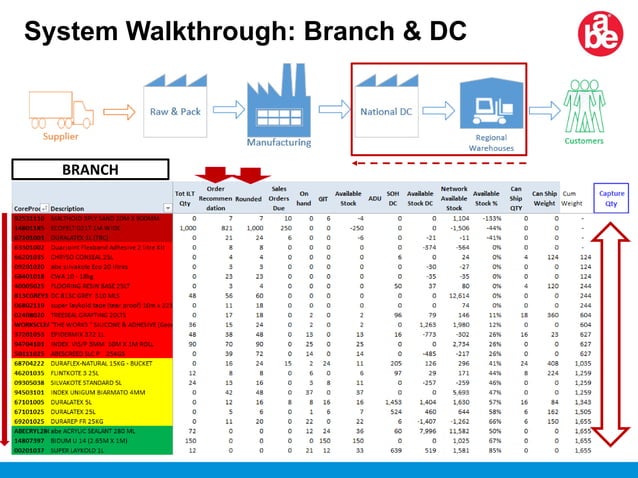 Demand driven MRP | PDF