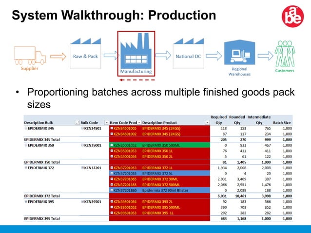 Demand driven MRP | PDF