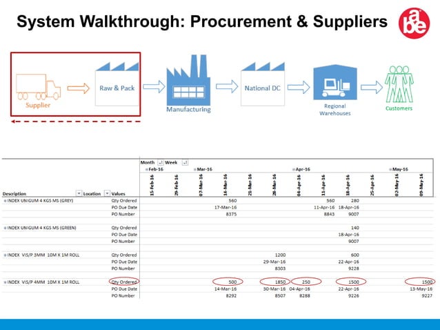 Demand driven MRP | PDF