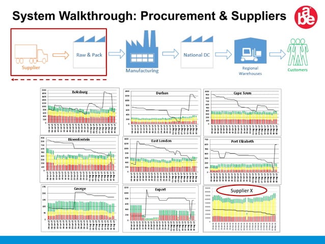 Demand driven MRP | PDF
