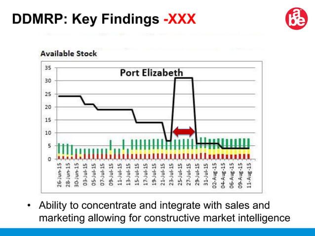 Demand driven MRP | PDF