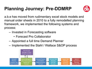 Demand driven MRP | PDF