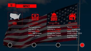 The Great Recession 2008 | PDF