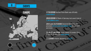 The Great Recession 2008 | PDF