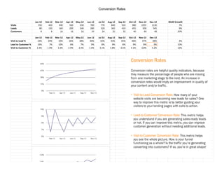 Monthly digital marketing report (free template) | PDF