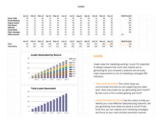 Monthly digital marketing report (free template) | PDF
