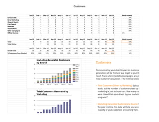 Monthly digital marketing report (free template) | PDF