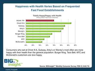 Health, Happiness & Fast Food | PPT