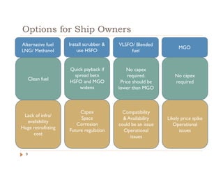 Impact of IMO Sulphur Regulation on Tanker market May-2018 | PDF