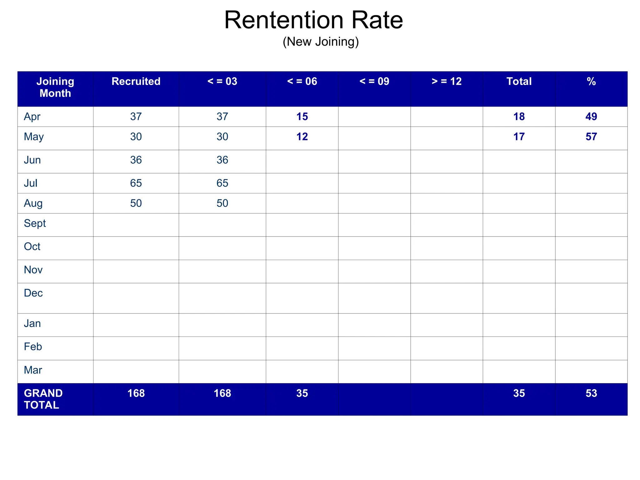 Monthly-MIS.ppt-for-sme-business-reviews | PPT