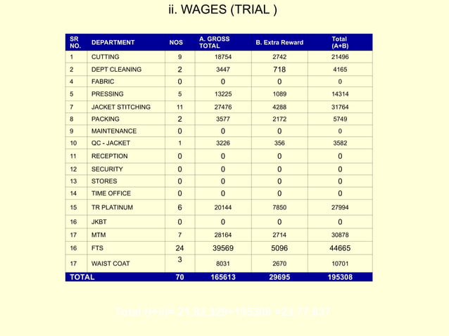 Monthly-MIS.ppt-for-sme-business-reviews | PPT