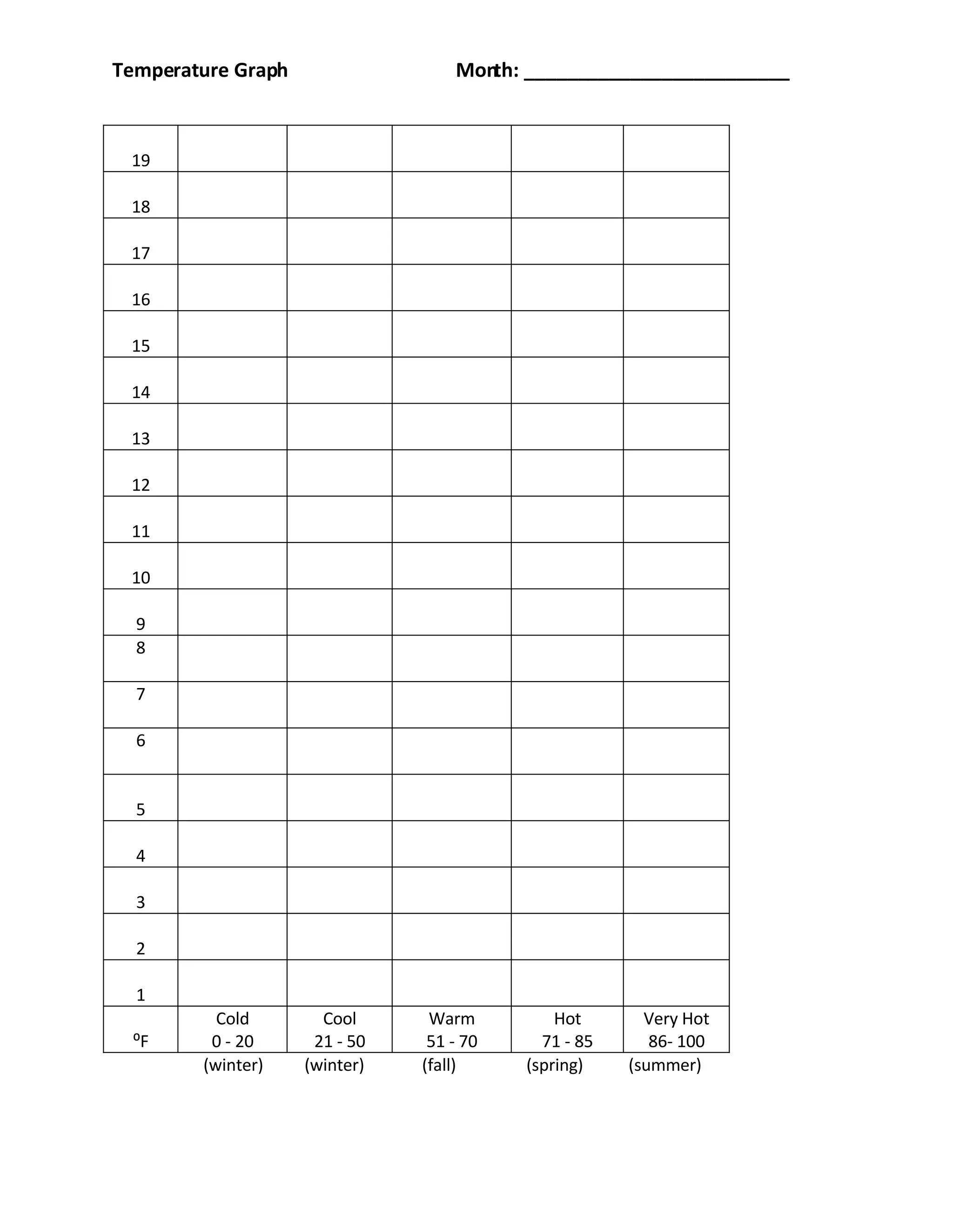 Monthly Tempetature Graph | DOC