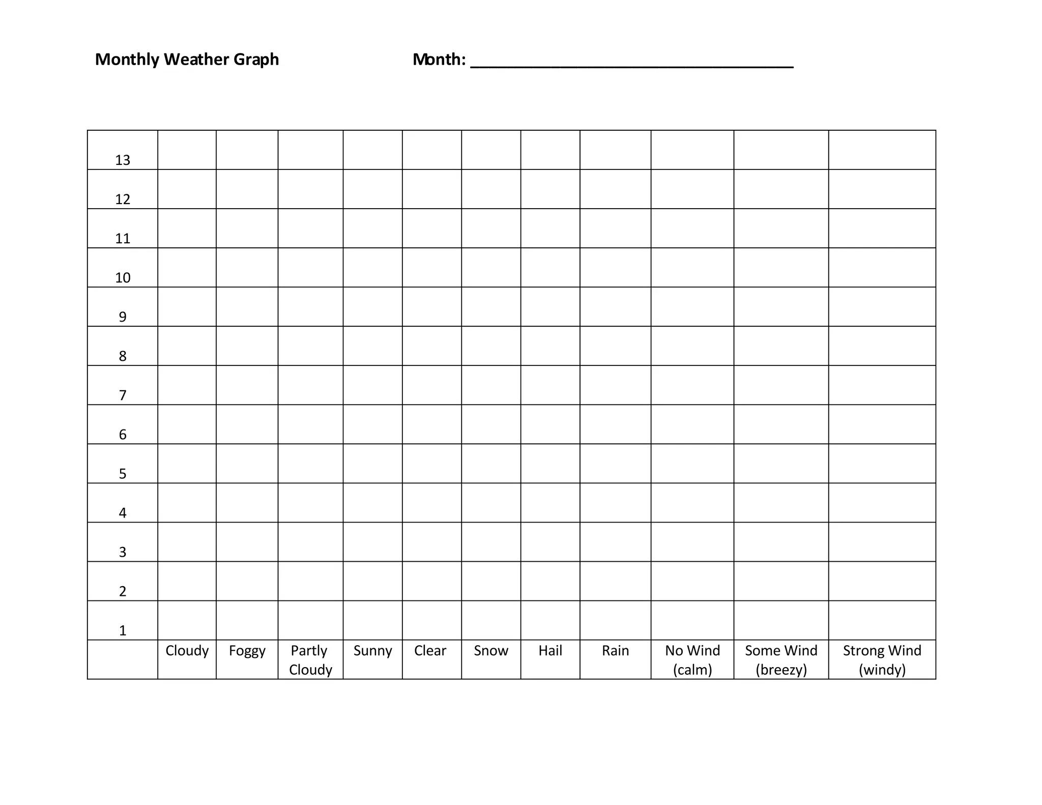Monthly Weather Graph | DOC