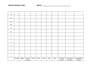 Monthly Weather Graph | PDF