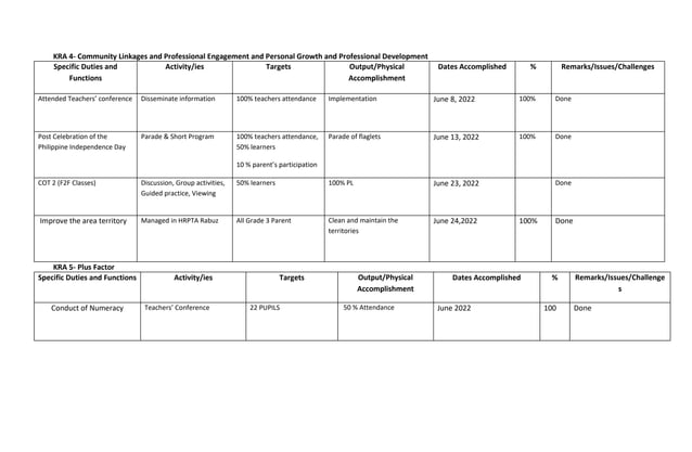 Monthly Accomplishment Report.docx