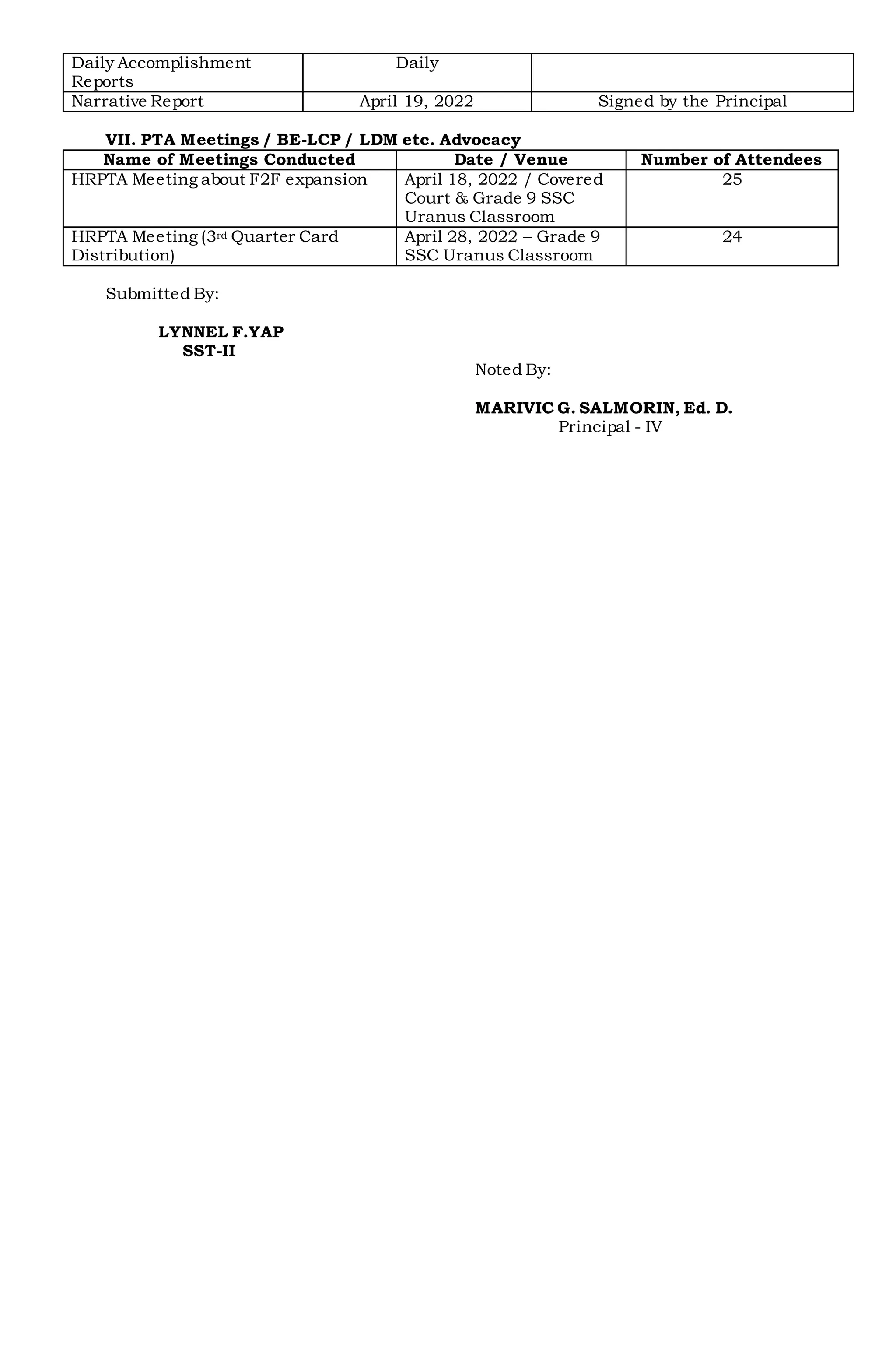 MONTHLY ACCOMPLISHMENT REPORT April 2022.docx