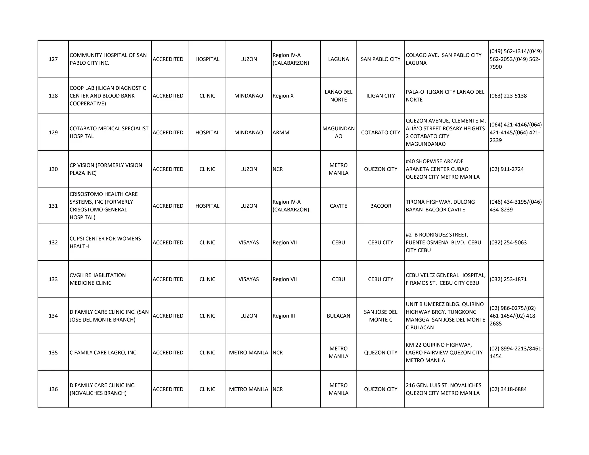 Monthly Affiliated Provider 202195 1 Pdf