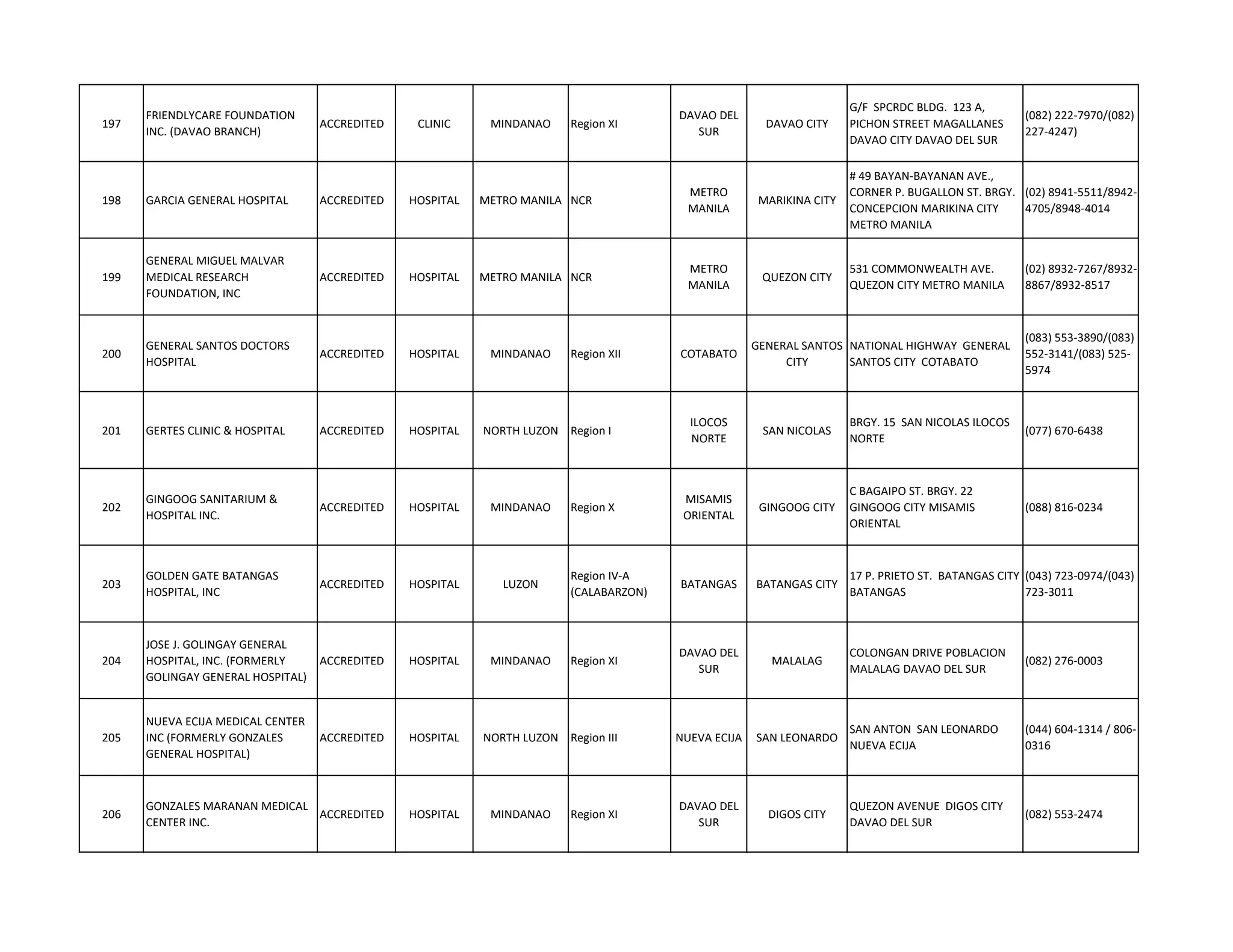 Monthly Affiliated Provider 202195 1 Pdf