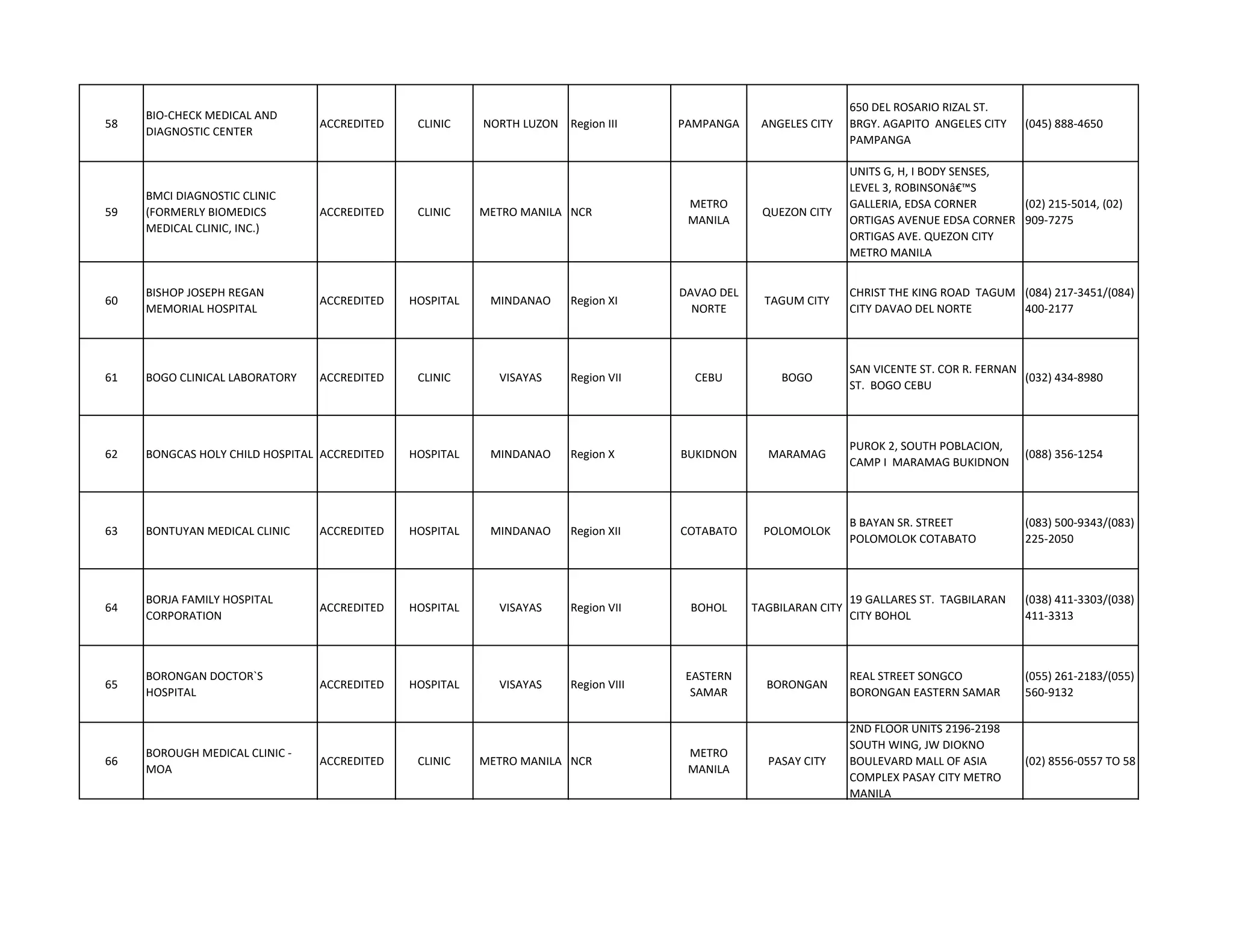 Monthly Affiliated Provider 202195 1 Pdf