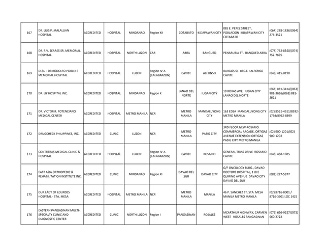 Monthly Affiliated Provider 202195 1 Pdf Medical Health