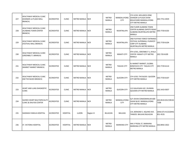 Monthly Affiliated Provider 202195 1 Pdf Medical Health