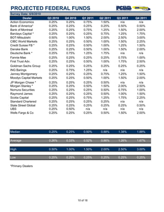 Monthly Alco Package July 2010 | PDF
