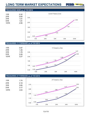 Monthly Alco Package July 2010 | PDF