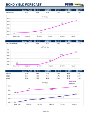 Monthly Alco Package July 2010 | PDF