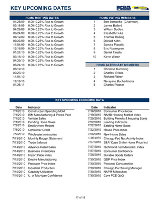 Monthly Alco Package July 2010 | PDF