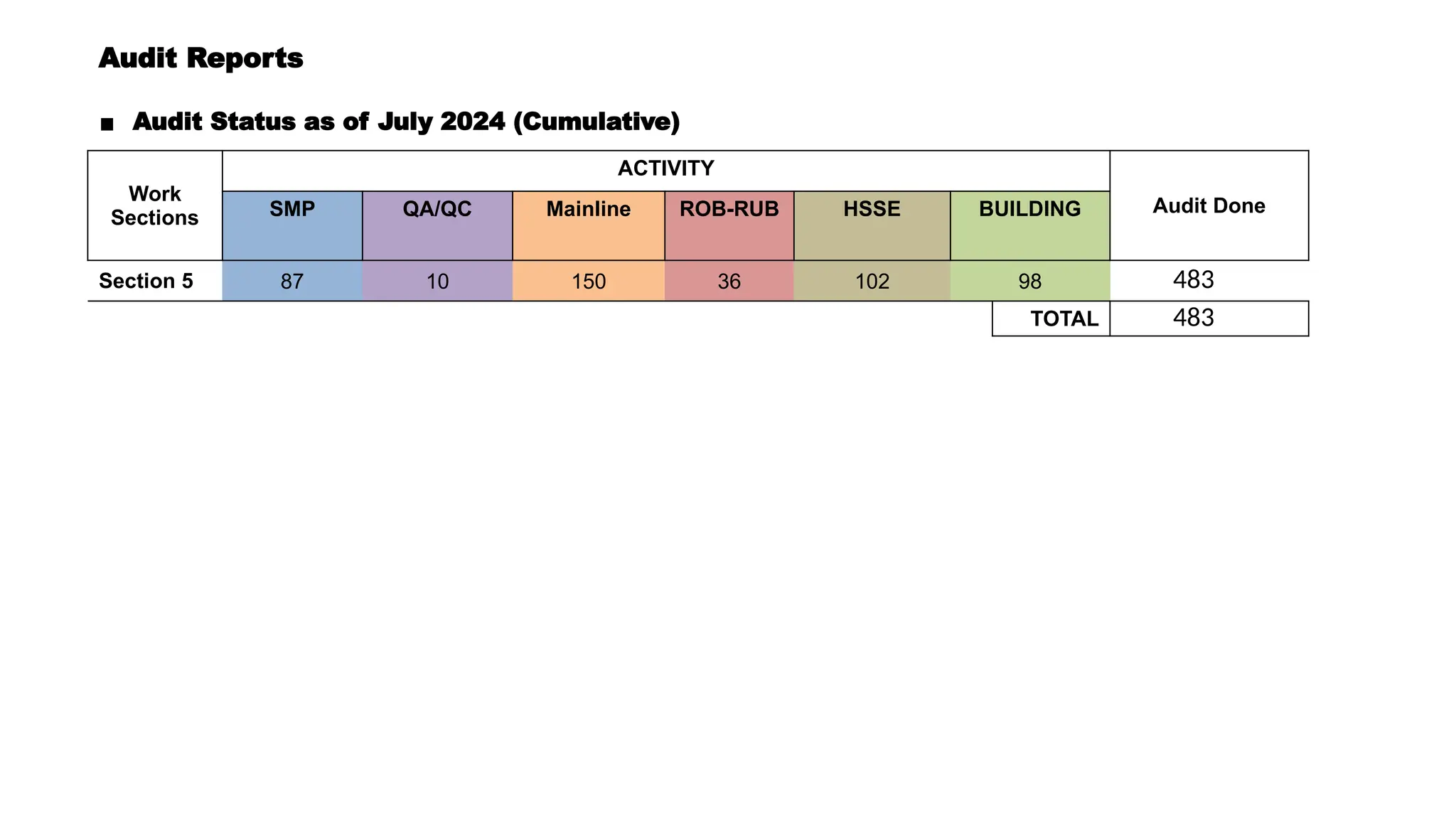 Monthly Audit Report Kempas July 24 (updated).pptx