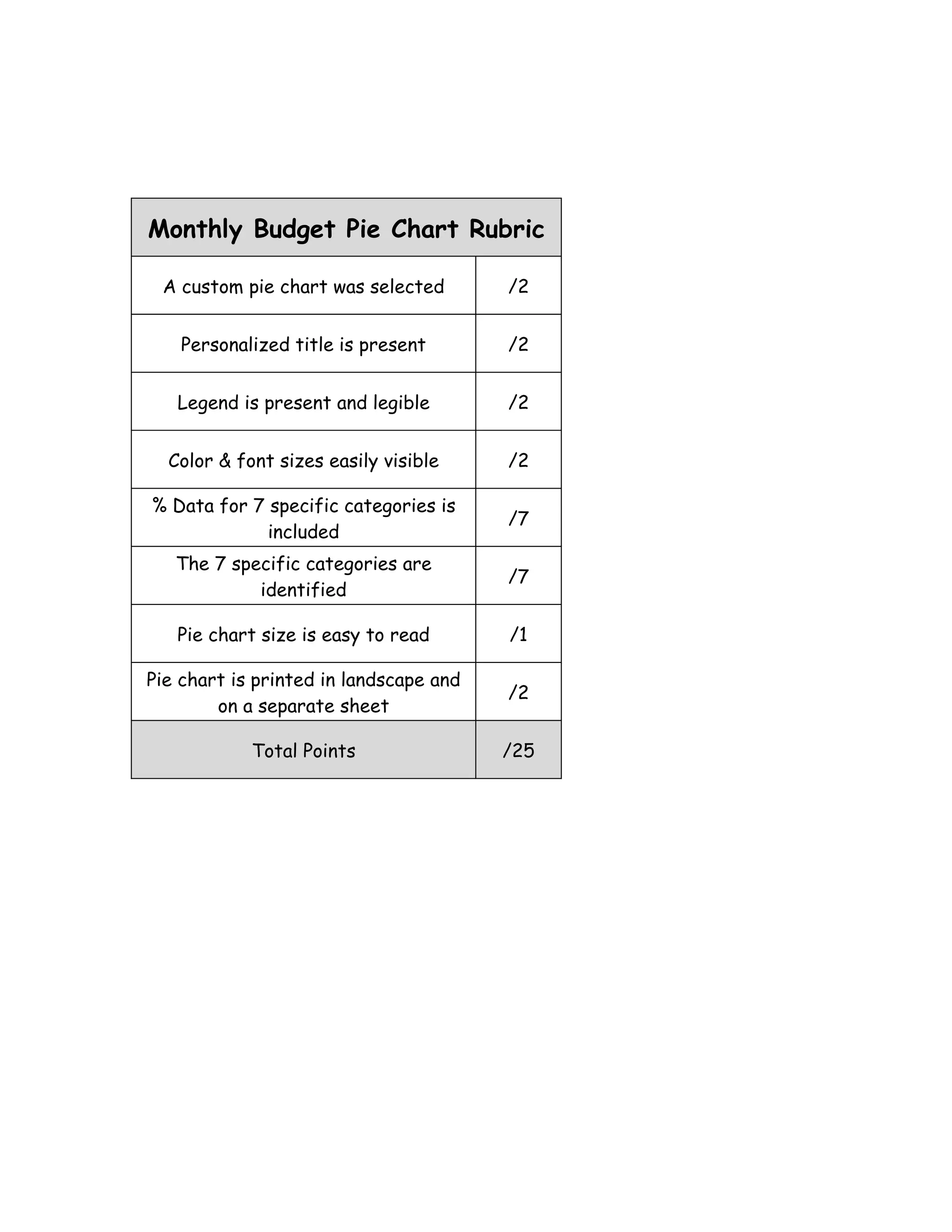 Monthly budget pie chart rubric | DOC