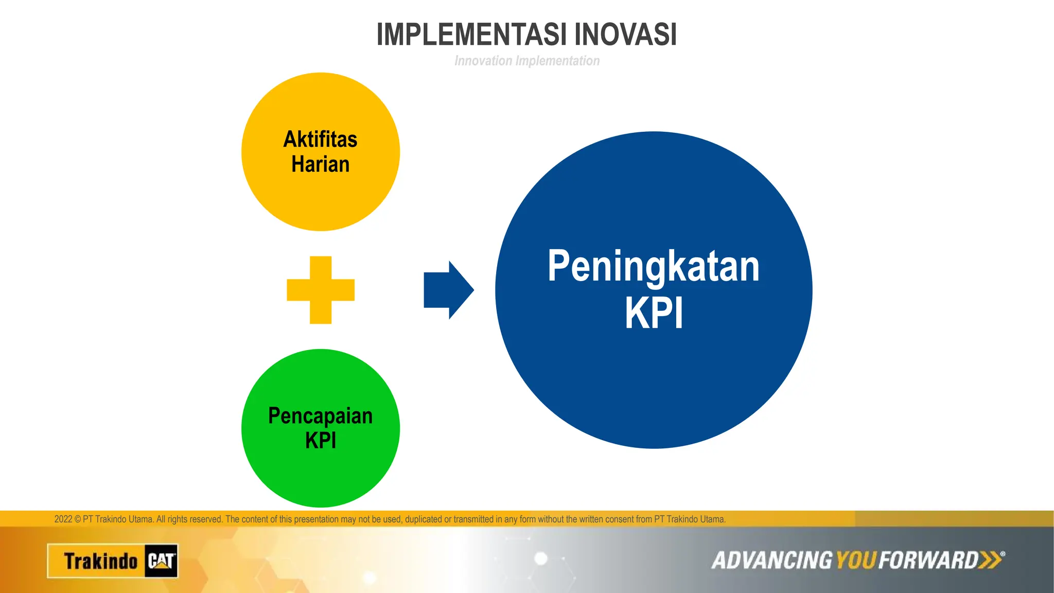 Monthly Check Point KPI POD Sorong_Pilot.pptx