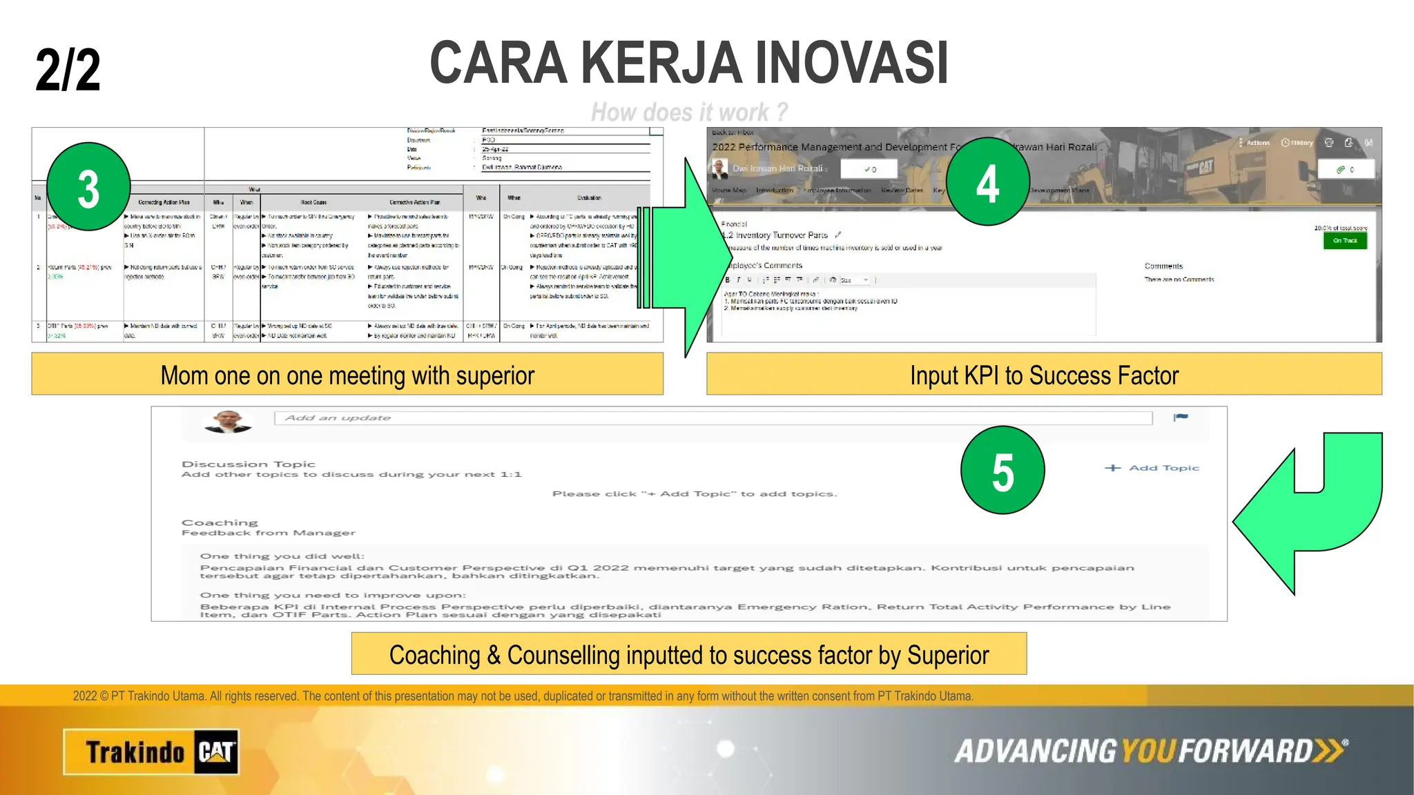 Monthly Check Point KPI POD Sorong_Pilot.pptx