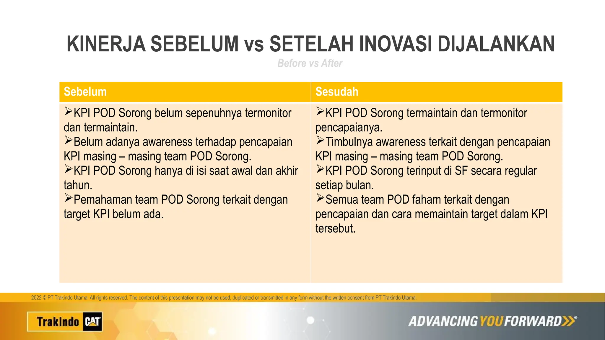 Monthly Check Point KPI POD Sorong_Pilot.pptx