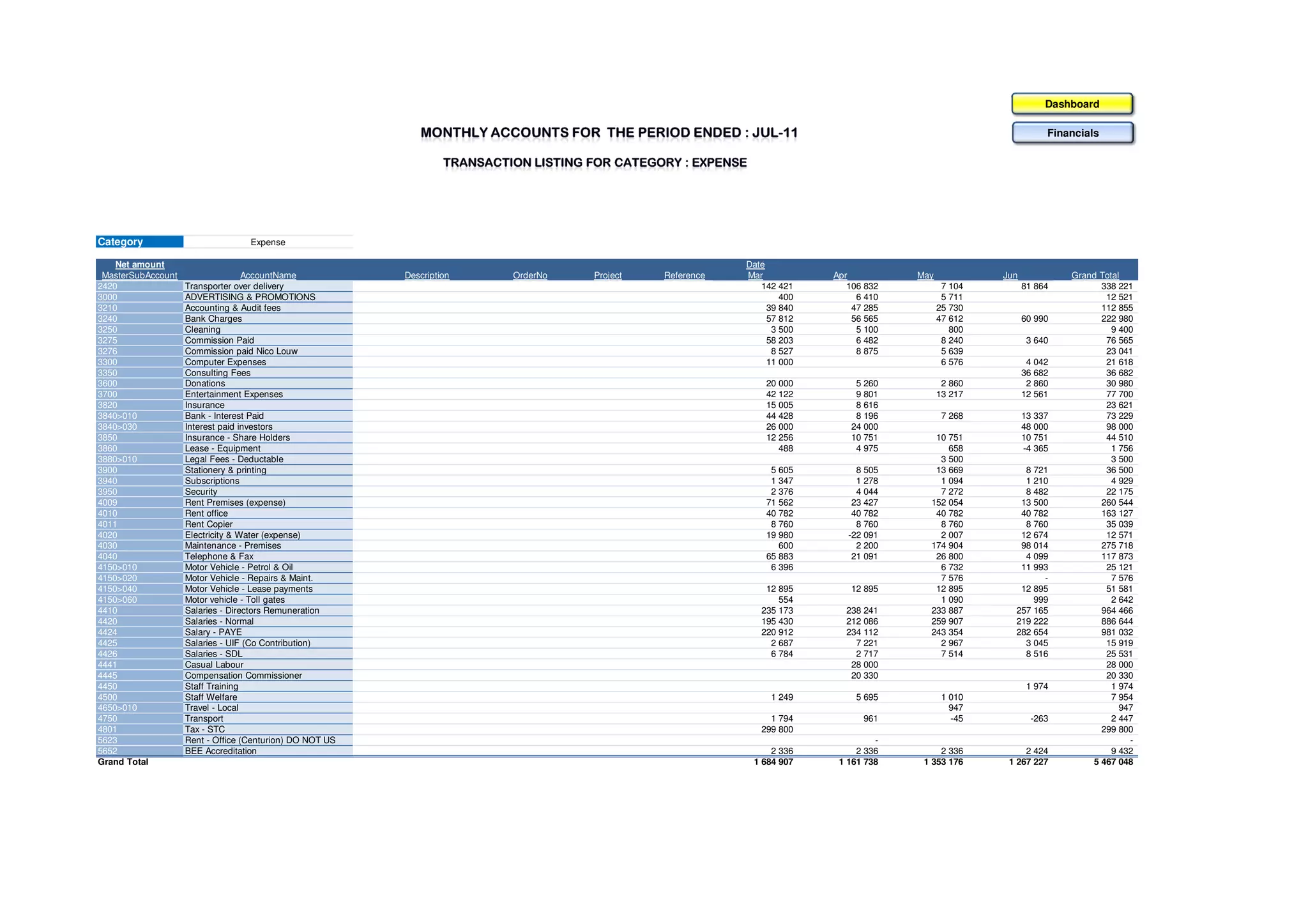Monthly Dashboard example - detailed transaction analysis | PDF