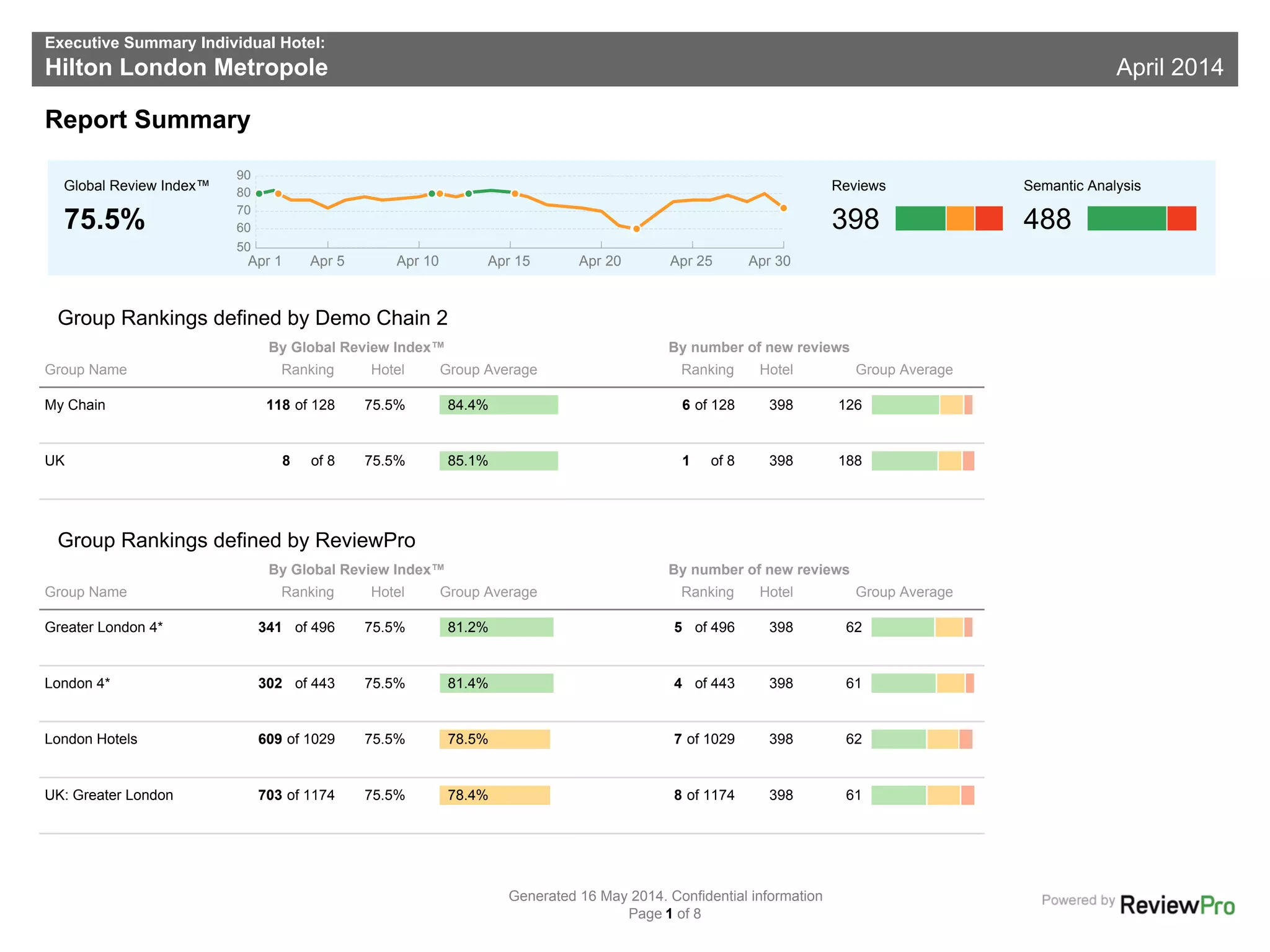 Monthly executive summary hilton london metropole | PDF