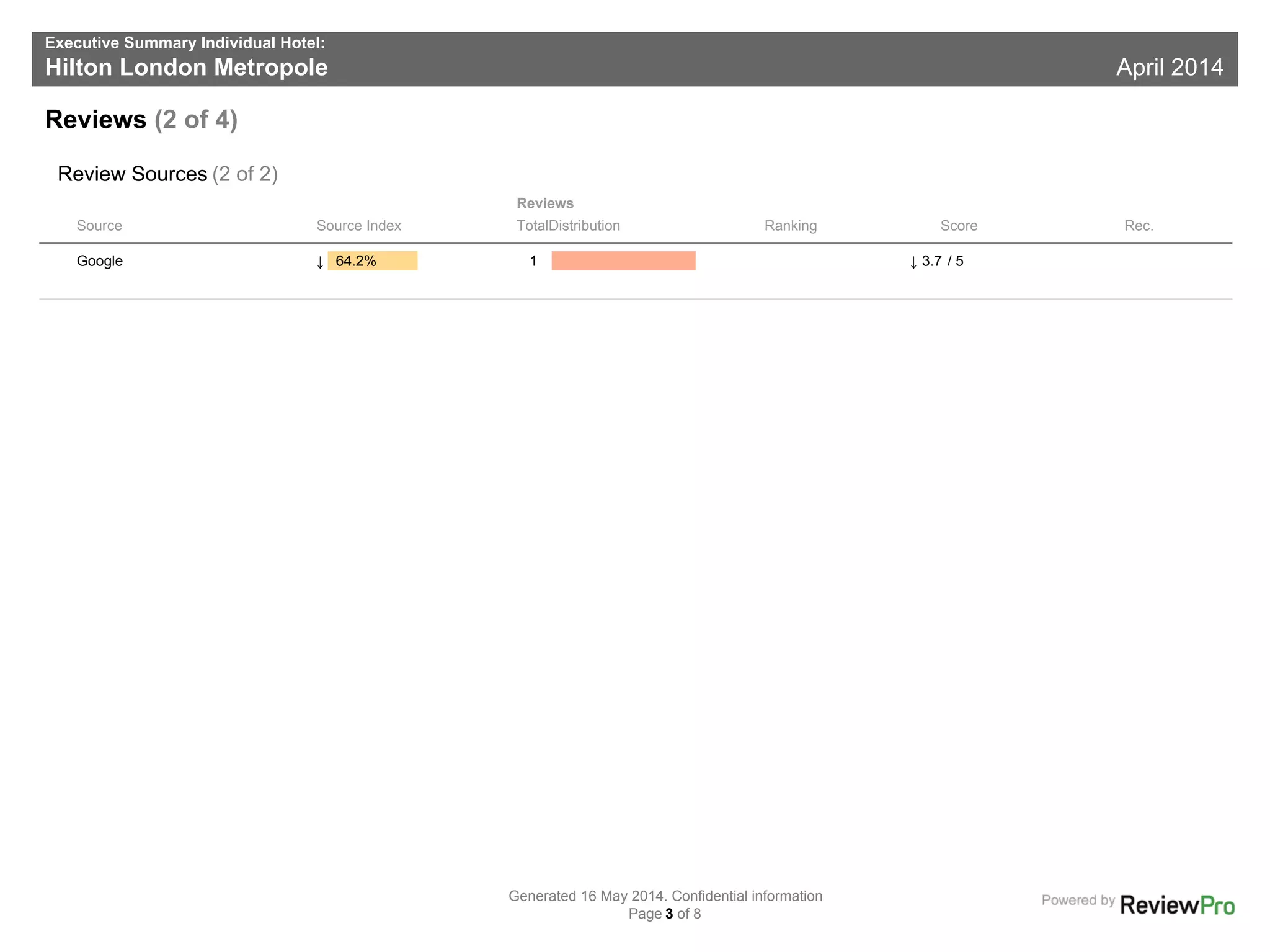 Monthly executive summary hilton london metropole | PDF