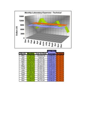 Monthly Expense Report | PDF