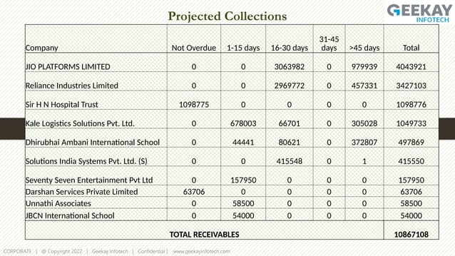 Monthly Finance ReviewFeb 24. all expenses | PPT