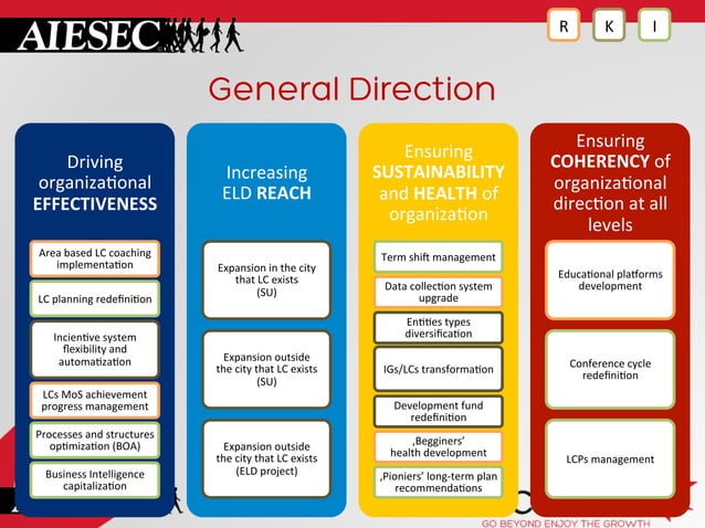 Monthly functional report january | PPT