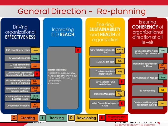 Monthly functional report january | PPT