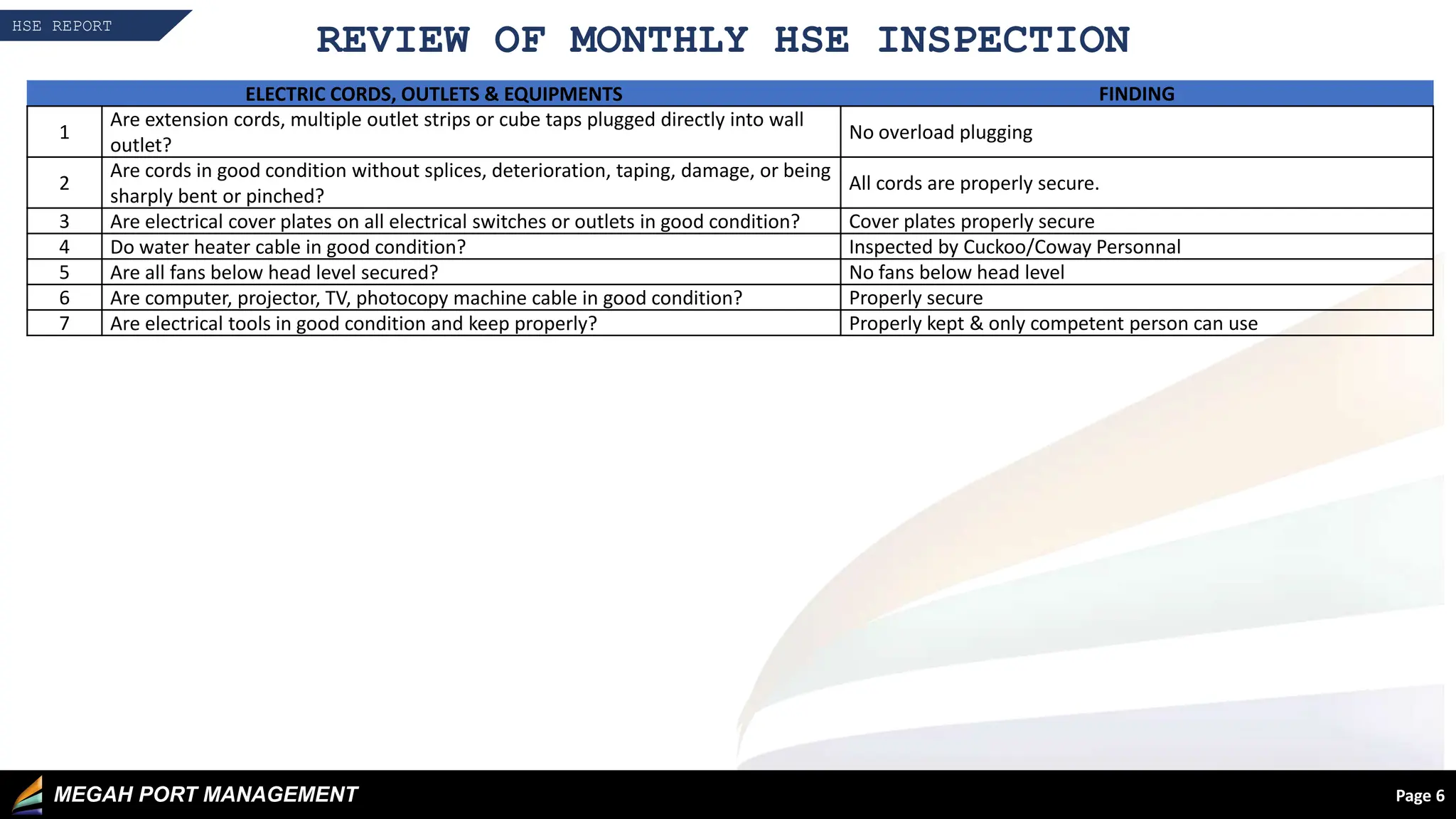 Monthly HSE Report March for overall HSE | PPTX