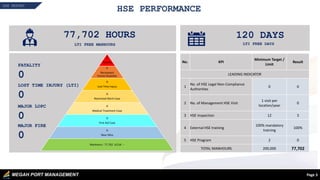 Monthly HSE Report March for overall HSE | PPTX