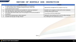 Monthly HSE Report March for overall HSE | PPTX