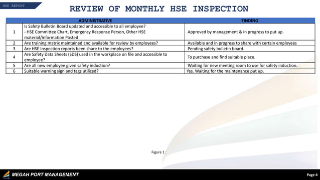 Monthly HSE Report March for overall HSE | PPTX