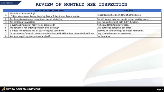 Monthly HSE Report March for overall HSE | PPTX