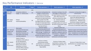 Monthly KPI Measuring - WTS April 2024.pdf